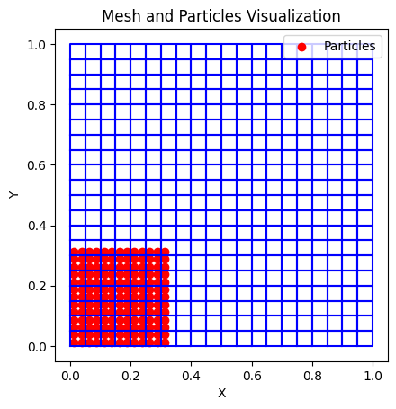 Practice-2: granular column collapse — Learn MPM 2D