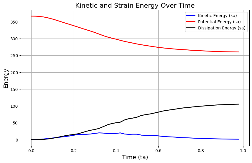 Practice-2: granular column collapse — Learn MPM 2D
